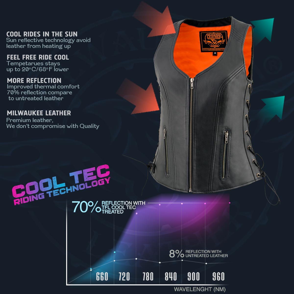 Milwaukee Leather - Established 1991 – Milwaukee Motorcycle Clothing Co